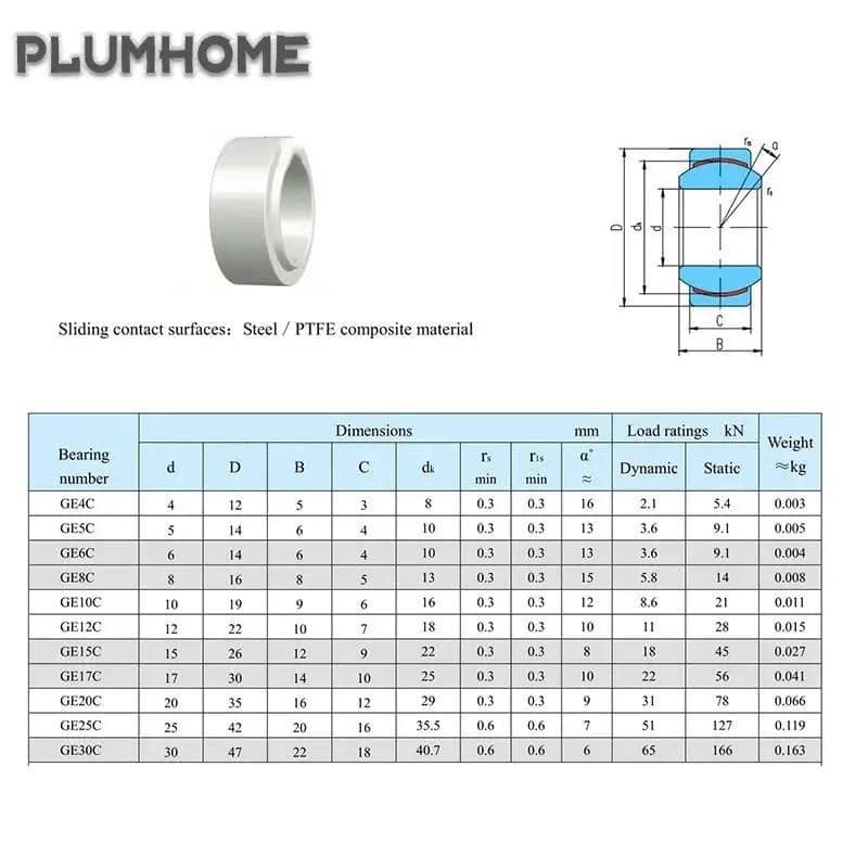 Savaime sutepantis radialinis sferinis paprastas guolis GE5C GE6C GE8C ...