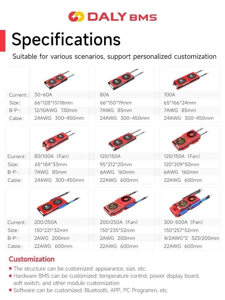 Daly Smart BMS LiFePo4 4S 12V 24S 72V 48V 16S 30A 60A 100A 150A 200A 250A Li-Ion BMS 7S 13S 14S ...