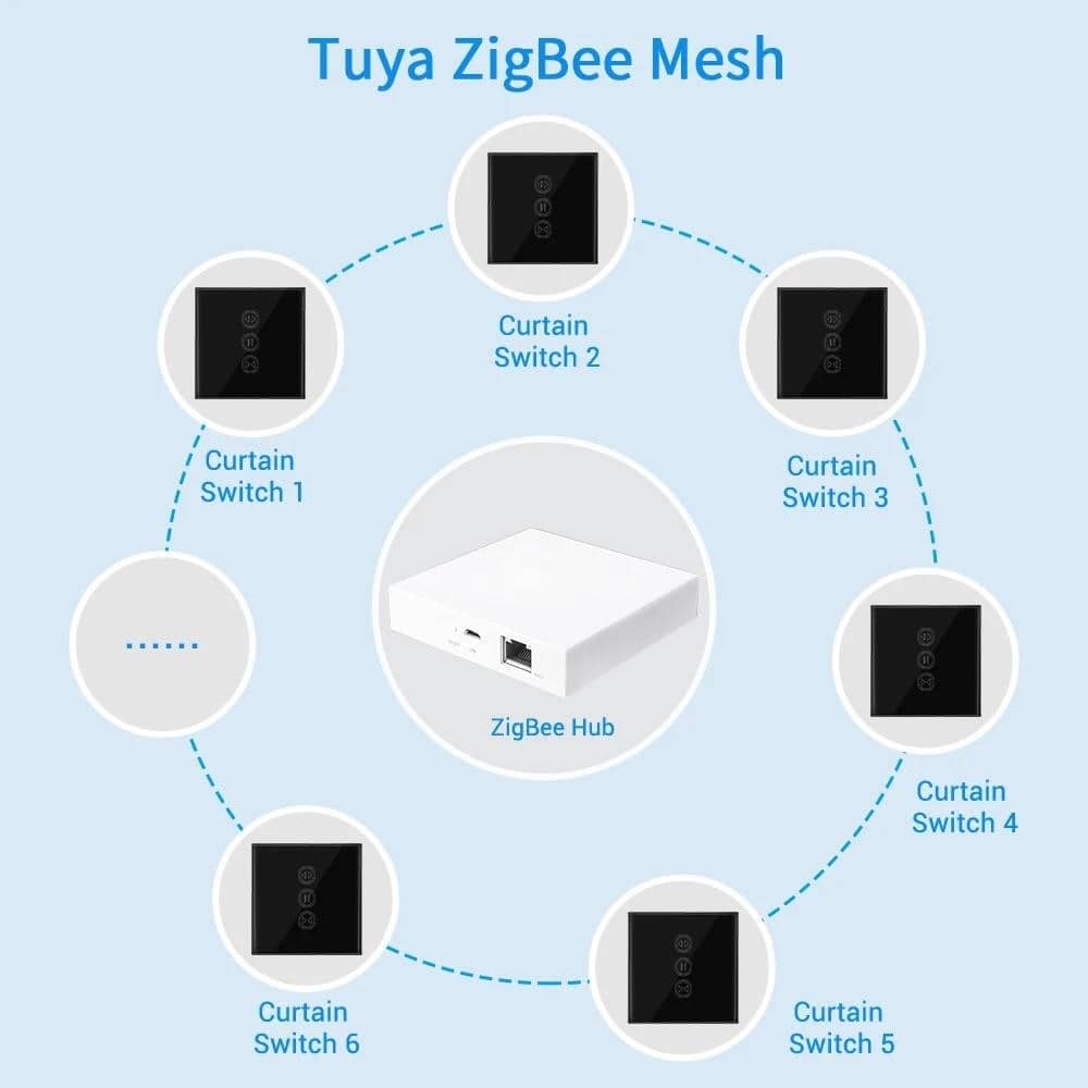 „Tuya Smart Life ZigBee 3.0“ užuolaidų jungiklis, skirtas roletams ...