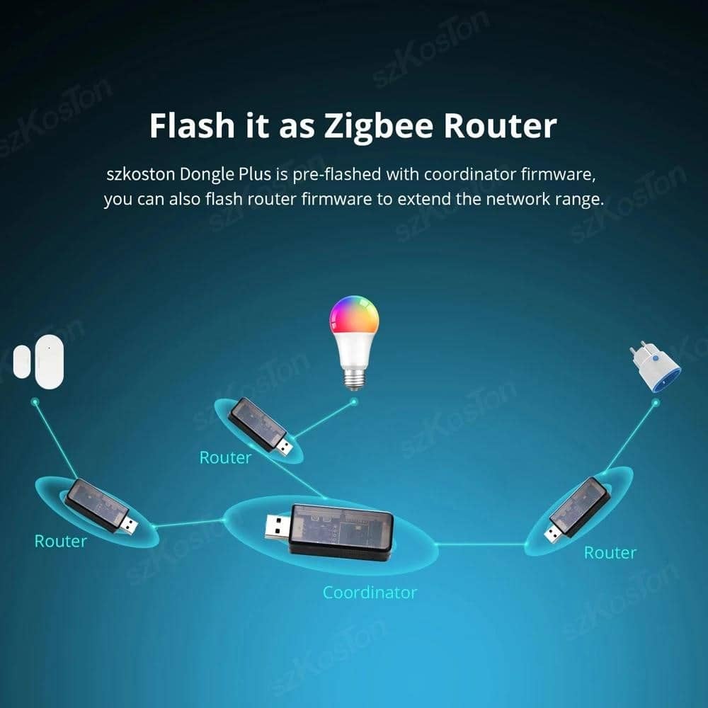 „ZigBee 3.0 USB Dongle Plus Silicon Labs Mini EFR32MG21 Universal Open Source ZigBee Gateway ...