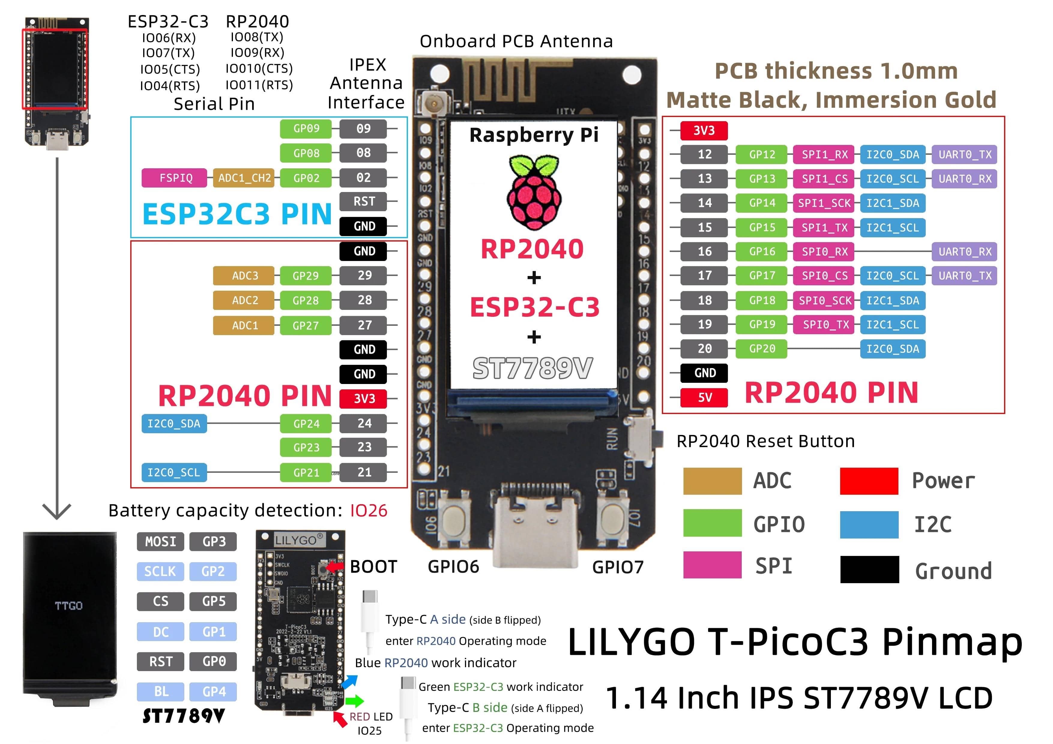 LILYGO-T-PicoC3 ESP32-C3 RP2040 belaidžio WIFI Bluetooth modulio kūrimo ...