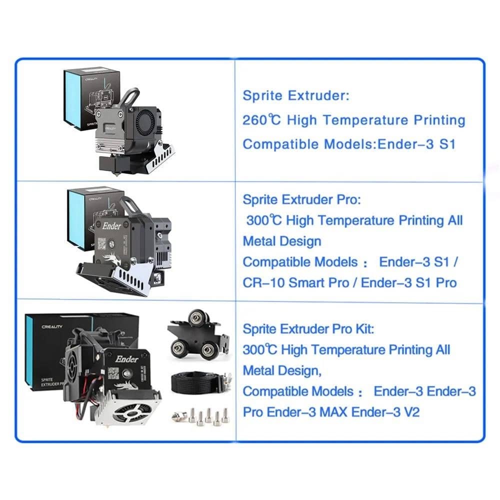 Creality Sprite Extruder Pro rinkinys 300 ℃ aukštos temperatūros ...