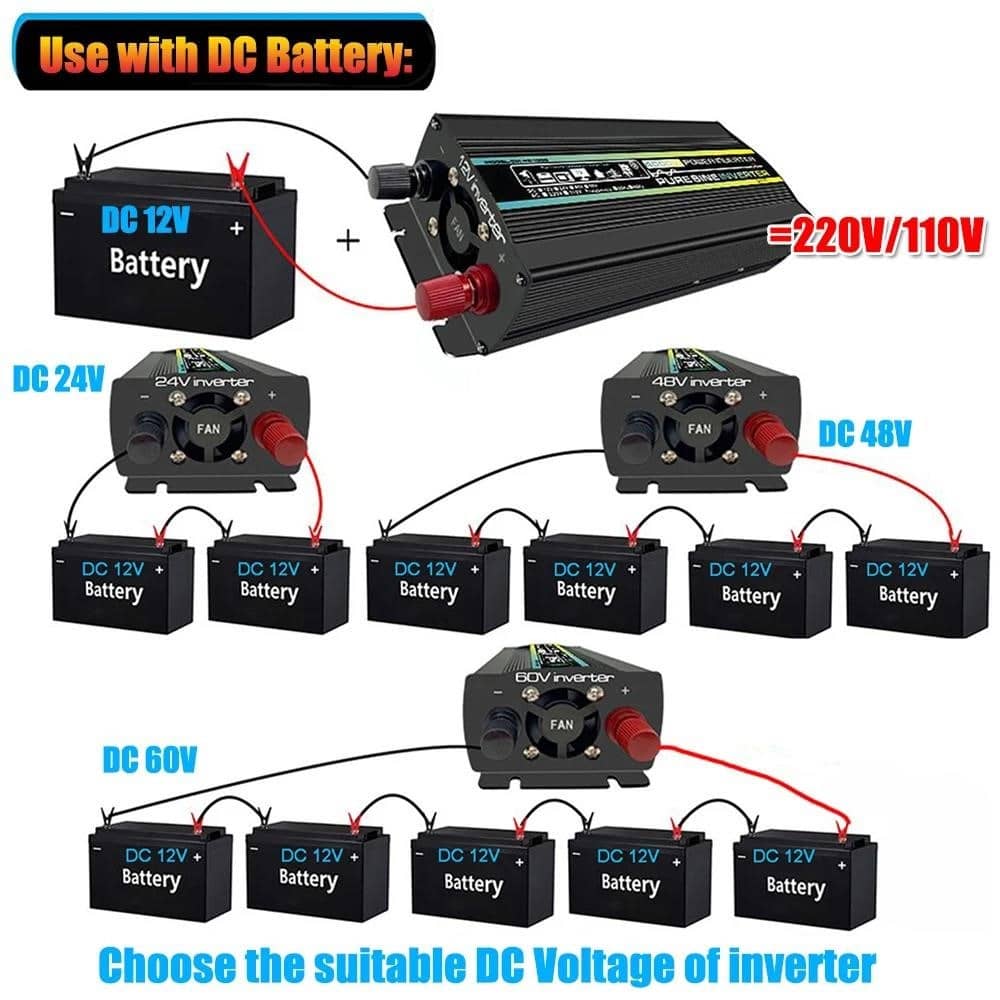 Grynosios sinusinės bangos keitiklis 12 V / 24 V / 48 V / 60 V AC 110 V ...